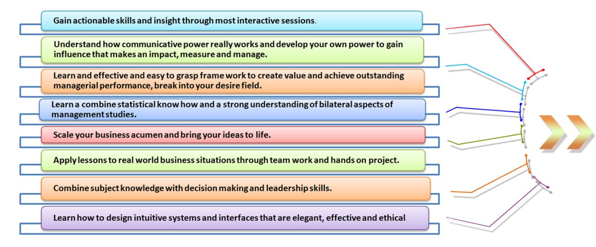 Welcome to ASTHA School of Management